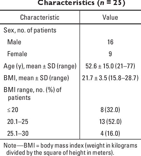 Table 1 From Ultra Low Dose Ct Of The Thorax Using Iterative