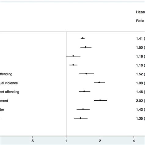 Model Discrimination Shown By Receiver Operating Characteristics Curves