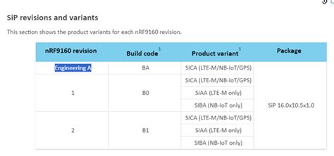 Which Firmware Version And LTE Link Monitor Version Should Be Used For Nrf9160 Engineering A