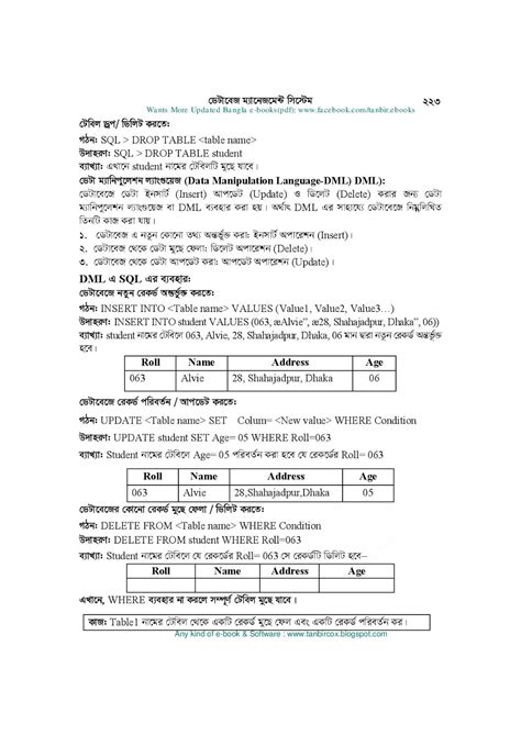 ষষট অধযয ডটবজ মনজমনট সসটম FREE SCHOOL FS