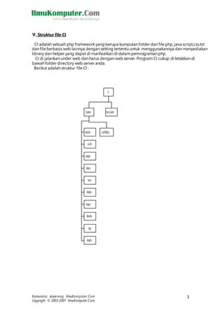 Belajar Framework Code Igniter Xii Rpl PDF