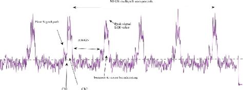 Figure 3 From A Novel Self Calibrated Uwb Based Indoor Localization
