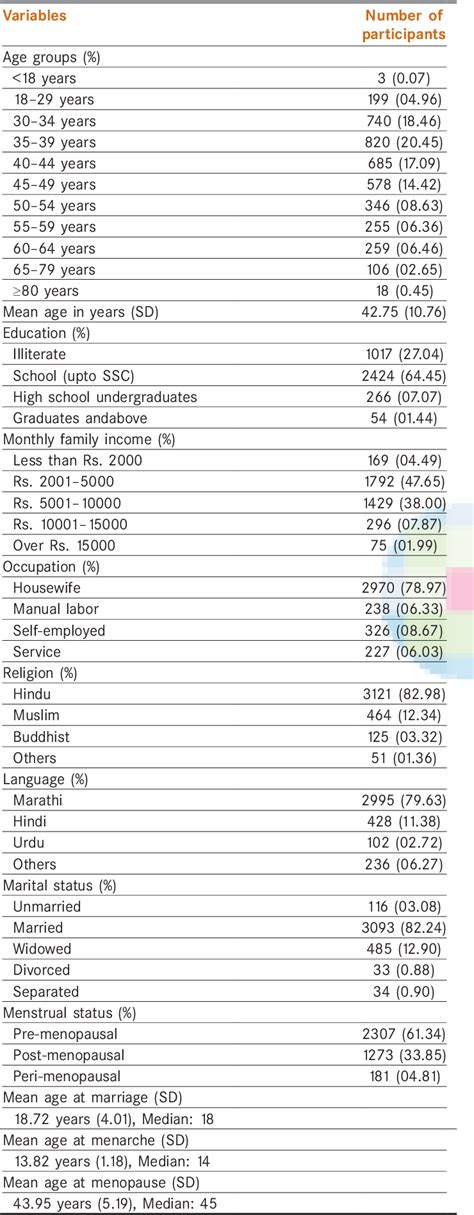 table 1 from a population based screening program for early detection