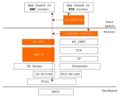 Use Smc Alibaba Cloud Linux Alibaba Cloud Documentation Center