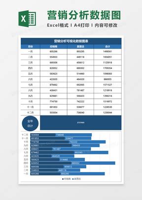 可视化图表数据分析Excel表格模板下载 熊猫办公