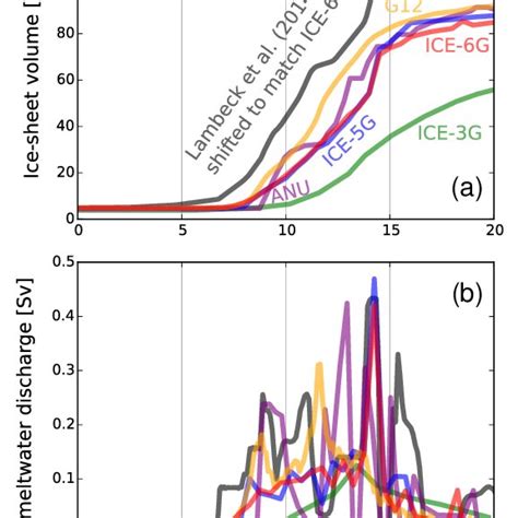 Ice Surface Mass Balance Ice Sheet Mass Balance Is A Major And Often