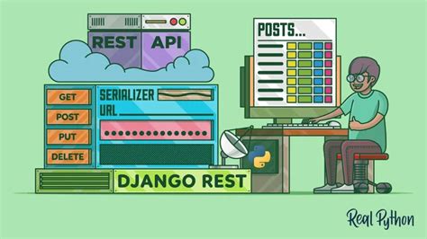 Anuroop T On Linkedin Python Coding Drf Restapi Coding Django