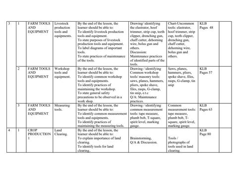 form 1 agriculture schemes of work term 2 13002