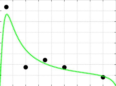 Angular Dependence Of Electric Field Strength The Dashed Line Is The