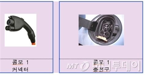 전기차 급속 충전방식 콤보1 통일