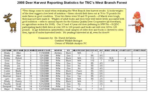 Printable Ga Deer Harvest Record The Harvest Record Is Only Valid For