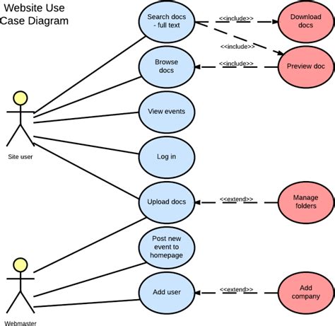 Business Use Case Diagram Example Use Case Model Review