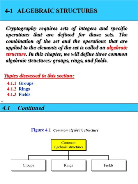 Algebraic Structures For Cryptography An Introduction To Groups Rings