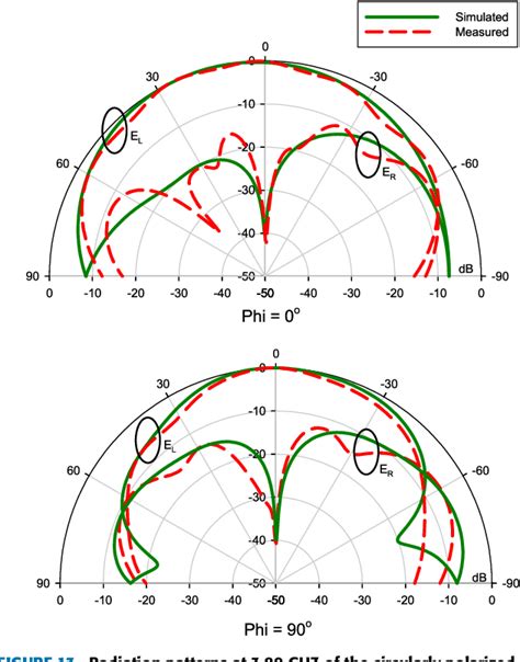 Figure 13 From Mutual Coupling Reduction Using Hybrid Technique In Wideband Circularly Polarized