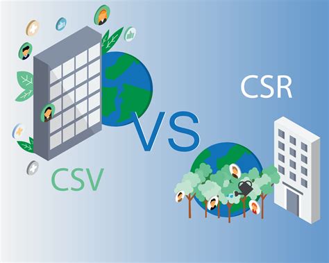 CSV Or Creating Shared Value Compare With CSR Or Corporate Social Responsibility 7742418 Vector