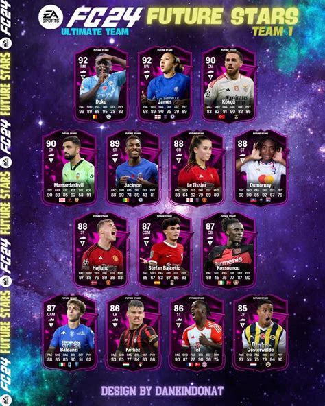 Eafc 24 Future Stars Team 1 Predictions Rfifacardcreators