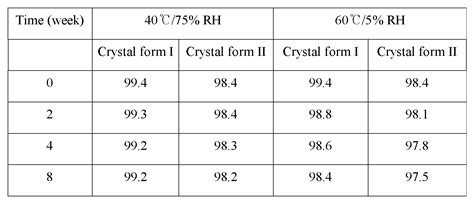 Gliptin New Drug Approvals