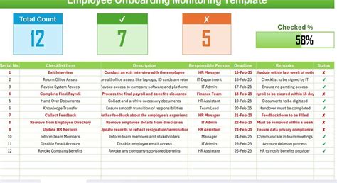 employee offboarding monitoring checklist in excel pk an excel expert