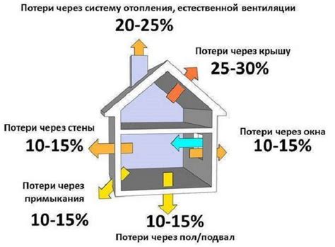 Какой расход газа у газового котла - расчет потребления по формулам