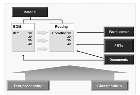 Sap Sappp Mickael Quesnot