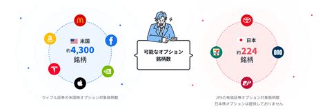 米国株オプション ウィブル証券