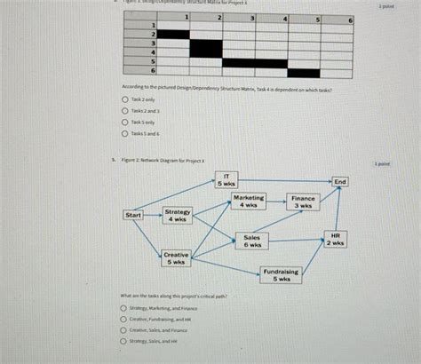 4 Figure 1 Designdependency Structure Studyx