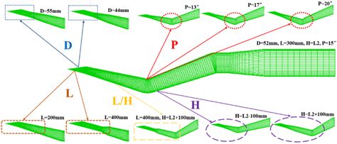 The Grid Of V Shaped Support With Different Parameters The