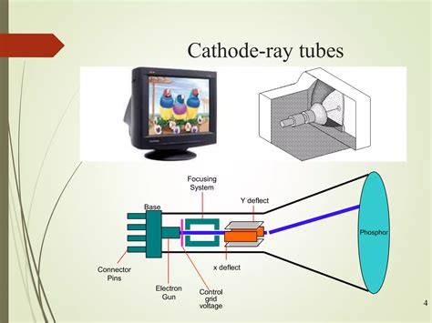 Computer Graphics Pptx Graphics Software Computer Software And Applications