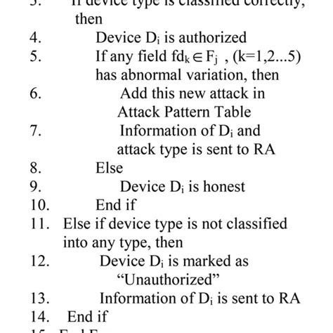 Attack Frequency Versus Detection Accuracy Download Scientific Diagram