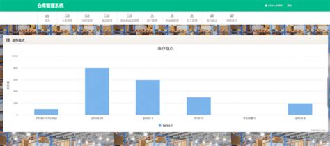 基于SSM实现的仓库管理系统 代码 最代码