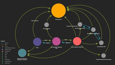 Global Data Infrastructure The ODI