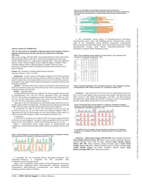 Pdf 2782 In Vitro Activity Of Ceftazidime Avibactam Against Gram Negative Strains In Patients