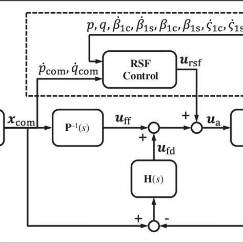 1 Phasor Diagram Of A Salient Pole Synchronous Generator Download Scientific Diagram