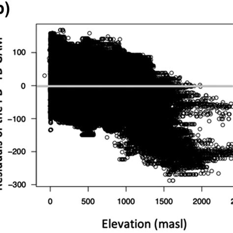 The Relationship Between Elevation And The Residuals Of Gam Models