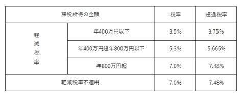 法人が納める税金の種類と計算方法を支払い時期ごとに解説！ 新宿の税理士「中村太郎」