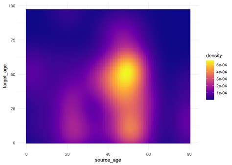 Research Design And Analysis Ggplot Customize