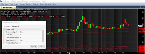 Ensemble Empirical Mode Decomposition EEMD Plug Ins AmiBroker Community Forum