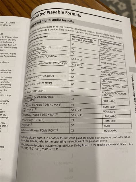 Sony Str Dh In Pattern Decodes Atmos As Dolby Surround Avs Forum