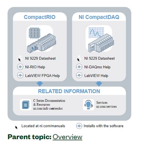 manuals for compact daq modules ni community