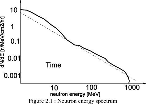 figure 7 1 from soft error analysis and mitigation in circuits