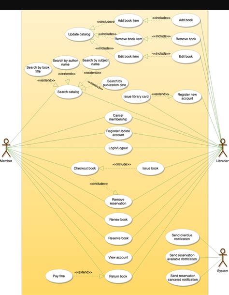 [solved] we want to develop a library management system for universities we course hero