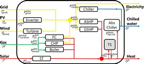 Figure 1 From Reducing Computation Time With A Rolling Horizon Approach Applied To A Milp