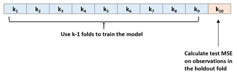 An Easy Guide To K Fold Cross Validation Online Tutorials Library