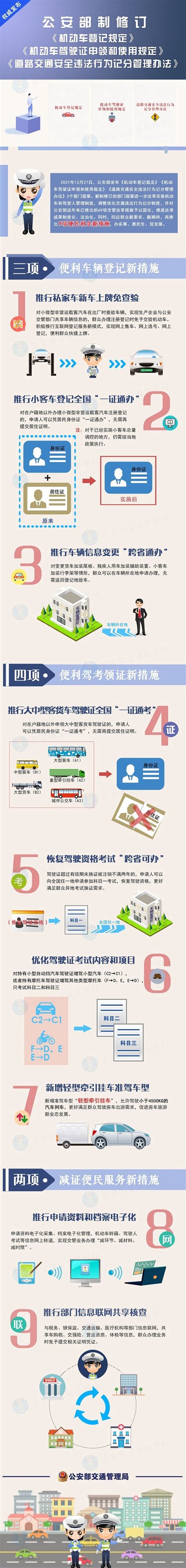 一图读懂：公安部发布新制修订的3个部门规章 再推9项交管便民利企新措施