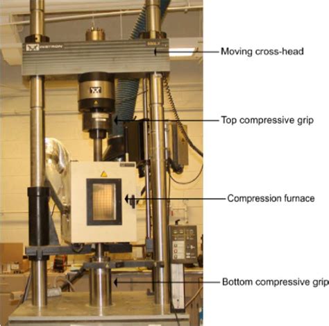 Instron Satec Testing Machine Download Scientific Diagram