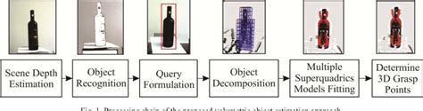 figure 1 from multiple superquadrics based object surface estimation