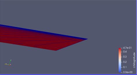 week 11 simulation of flow through a pipe in openfoam skill lync