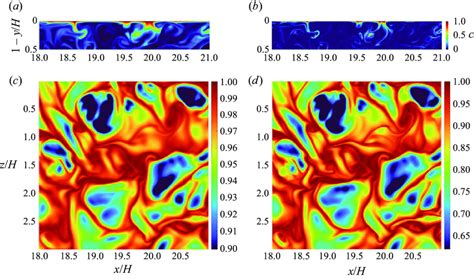 Typical Contours Of C In The X Y Plane Ab And In The X Z Plane At