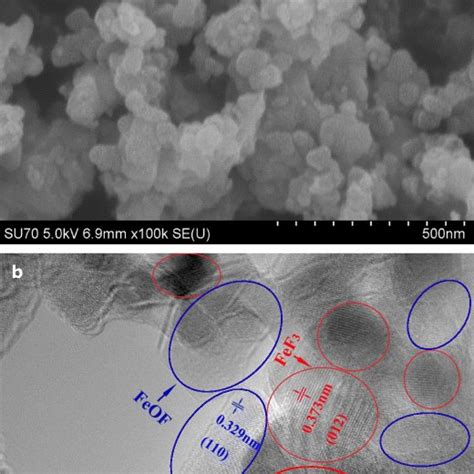 The Xrd Pattern Of C Feof Fef3 Nanocomposite Download Scientific Diagram