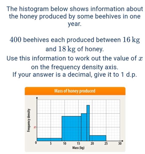 Solved The Histogram Below Shows Information About The Honey Produced